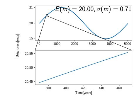Python Matplotlib Markinset With Different Edges For Axes Stack Overflow