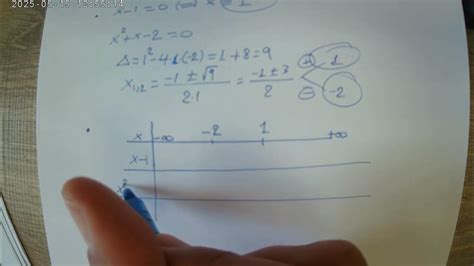 ΜΑΘΗΜΑΤΙΚΑ Β΄ ΛΥΚΕΙΟΥ ΠΩΣ ΛΥΝΩ ΑΝΙΣΩΣΗ Youtube