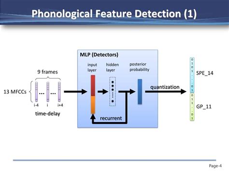 Ppt Automatic Detection Based Phone Recognition On Timit Powerpoint