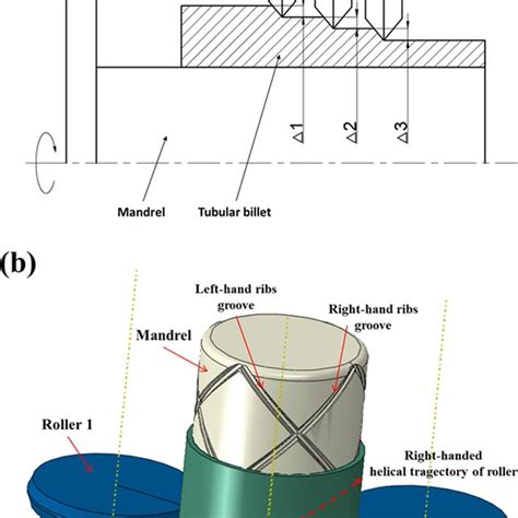 Schematic Illustration A And Finite Element Model B Of Multi Roller Download Scientific