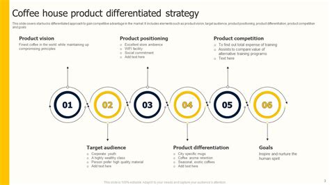 Product Strategy Powerpoint Ppt Template Bundles Ppt Sample