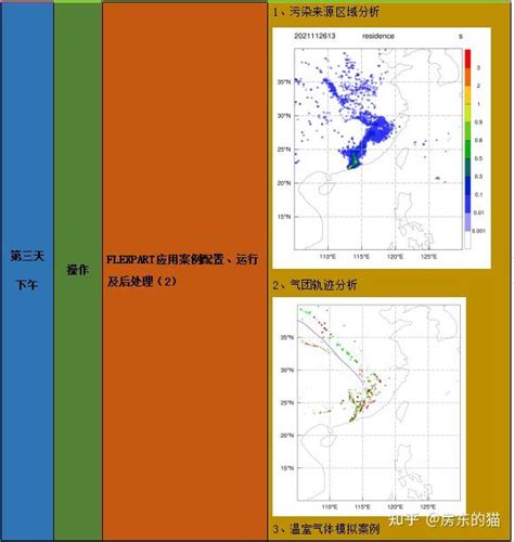 Flexpart拉格朗日粒子扩散模式建模技术及研究大气污染物源 汇关系中的实践经验 知乎