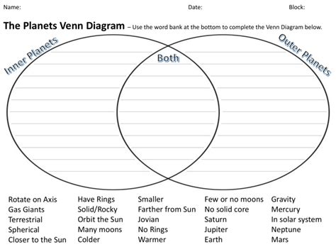 Planets Venn Diagram Worksheet