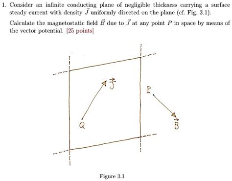 Solved Consider An Infinite Conducting Plane Of Negligible Thickness Carrying A Surface Steady