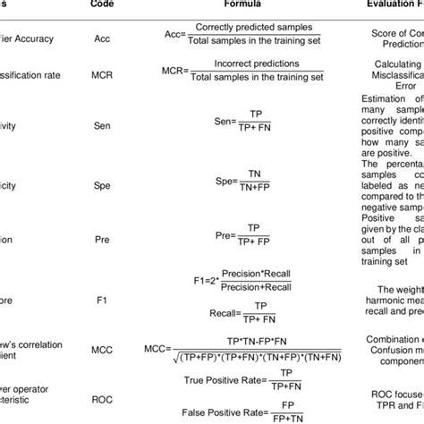 Graphical Representation Of An Optimized Gaussian Naive Bayes