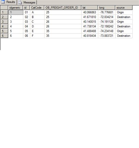 Sql Server Possible Permutations For Source And Destination Latlong