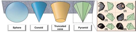 Grinding Heat Distribution In The Grinding Zone Download Scientific