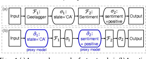 figure 1 from optimizing machine learning inference queries with