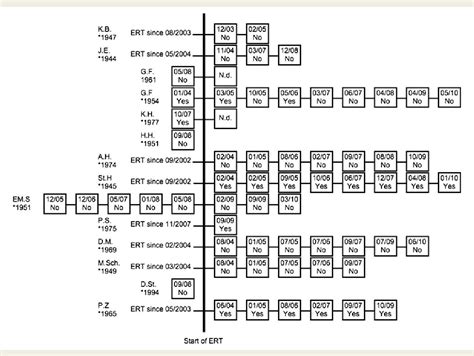 Figure 3 From The Endocardial Binary Appearance Binary Sign Is An Unreliable Marker For