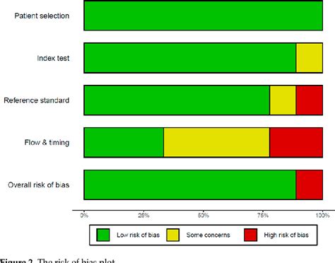 Figure 2 From Artificial Intelligence Assisted Chest X Ray For The