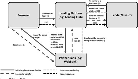 Figure 1 From A Novel Default Risk Prediction And Feature Importance Analysis Technique For