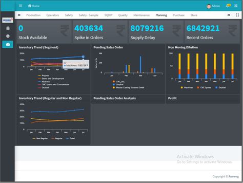 Operator Performance Monitoring Software System Opm At Rs 1000month