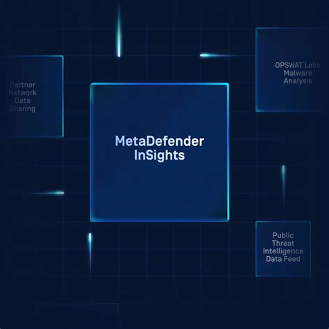 Advanced Threat Intelligence Solutions Opswat