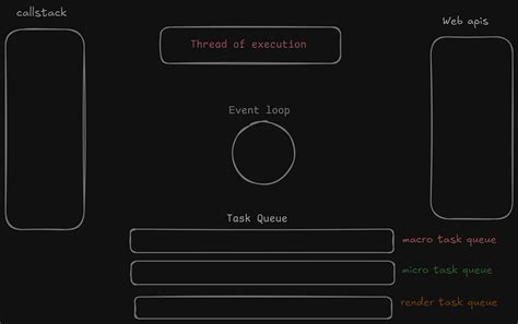 Event Loop In Javascript Event Loop By Shubham Gupta Feb 2025