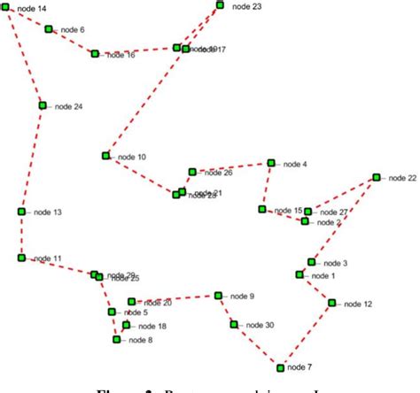 Figure 2 From Use Of Ant Colony Optimization Algorithm For Determining Traveling Salesman
