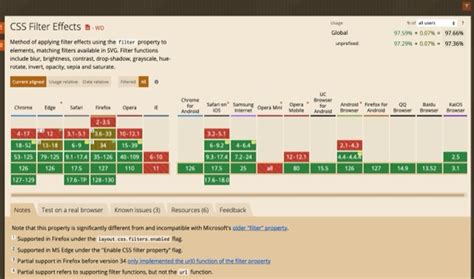 [筆記] 純 css blur 創造模糊效果 地瓜大的飛翔旅程