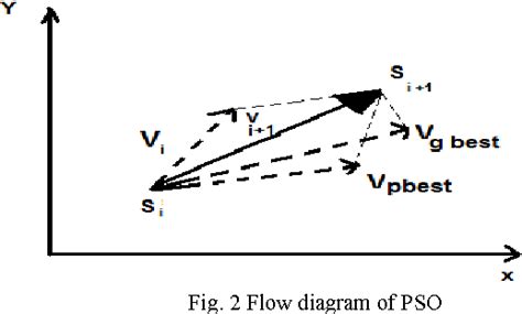 Figure 1 From A New Improved Particle Swarm Optimization Algorithm For Multiprocessor Job