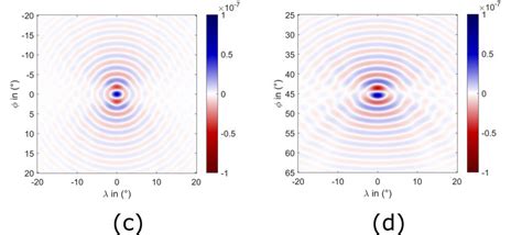 Spatial Covariance Functions In M 2 For The Equator Ac And For 45° Download Scientific