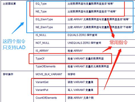西门子plc编程分享 基于variant数据类型构建通用型功能块 《电机经验分享》 极客文档