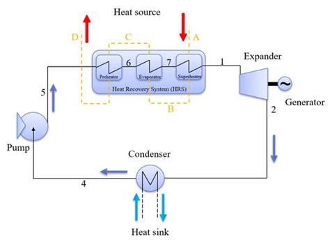 Orc System For Natural Gas Power Plant Efficiency Boosts Ems Power