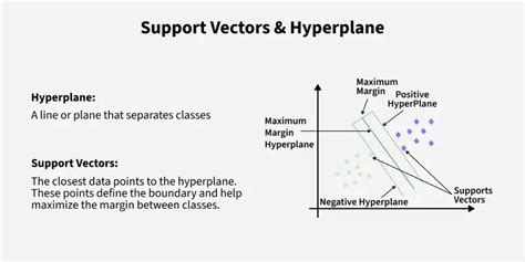 Support Vector Machine Classification Svm Support Vector Machine