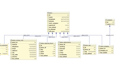 Ios Trouble When Trying To Sync Server Content Into Core Data
