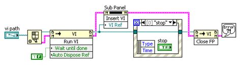 why don t subpanels work in my executable ni community