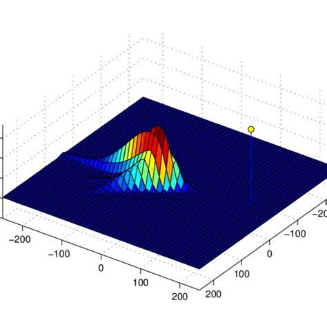 The Likelihood Function Given A Detection Download Scientific Diagram