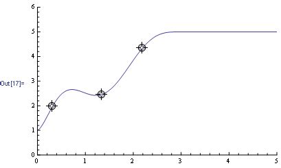 Dynamic Interpolation With Boundary Conditions Mathematica Stack Exchange