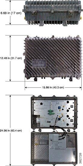 What Is Cisco Remote PHY Solution Cisco
