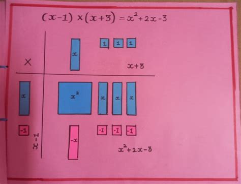 Multiplying Two Polynomial Activity
