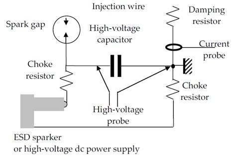 Electrostatic Discharge Test Platform For Spacecraft Salicon Nano