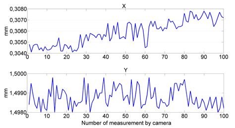 Xy Final Positions At Mp When 3rd And 4th Axes Are Blocked Download