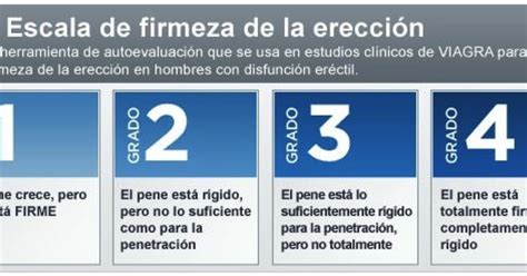Madrid Urología Escala De Goldstein Disfunción Eréctil Dsm