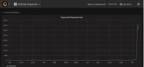 The Microsoft Github Deal Has Set Into Motion An Exodus Of Github Projects To Gitlab