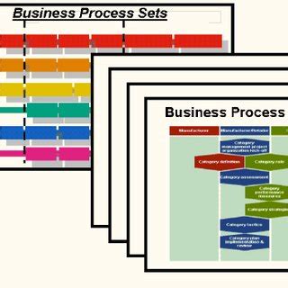Business Process Control Flow Diagram Download Scientific Diagram