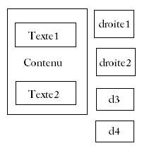 R Solu Css Placement De Div Par Mric Page Openclassrooms