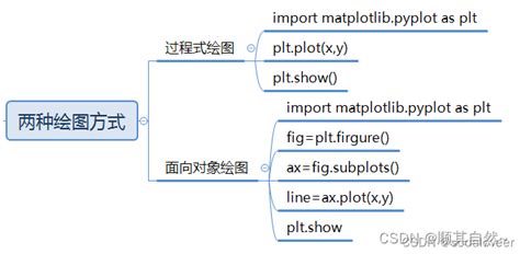 Python Matplot Csdn