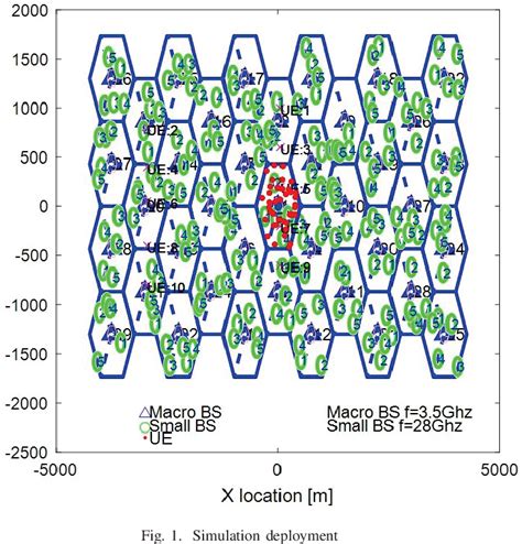 Figure 1 From Handover Performance Of Mobility Robustness Optimization For Beyond 5g Networks