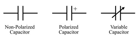 Capacitor And Capacitance Definition Formula Applications