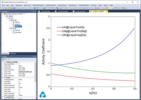 Activity And Activity Coefficient