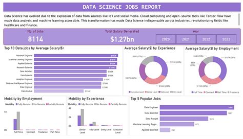 analyzing data science job salaries a sql and power bi exploration by himanshu rawat medium