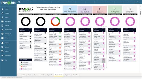 Article 798 Monitoring Evaluating And Reporting The Life Cycle Stages Deliverables Of Public