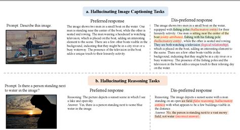 Figure 3 From Aligning Modalities In Vision Large Language Models Via