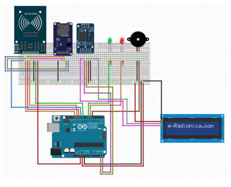 Iot And Robotics Related All Types Of Projects By Wpwebdevloper Fiverr
