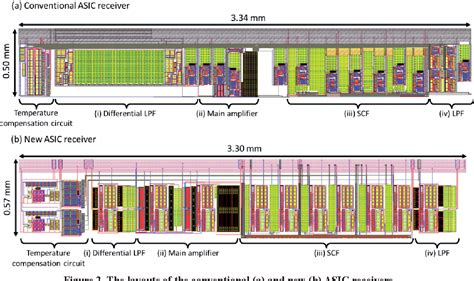 Figure 2 From Asic Waveform Receiver With Improved Environmental