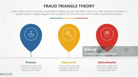 Fraud Triangle Theory Template Infographic Concept For Slide