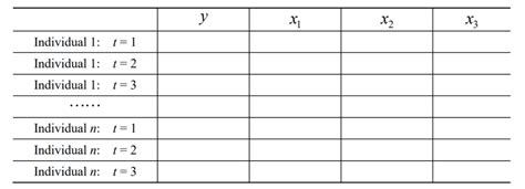 小白学统计面板数据分析与stata应用笔记（一）随机效应模型stata命令 Csdn博客