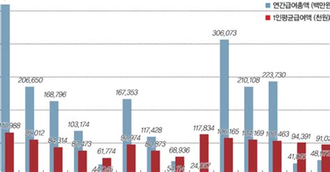 이건희칼럼 보험 금리인상기 귀하신 몸