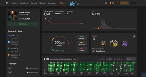 Dsa Codingjourney Problemsolving Leetcode Growthmindset Consistency Neverstoplearning